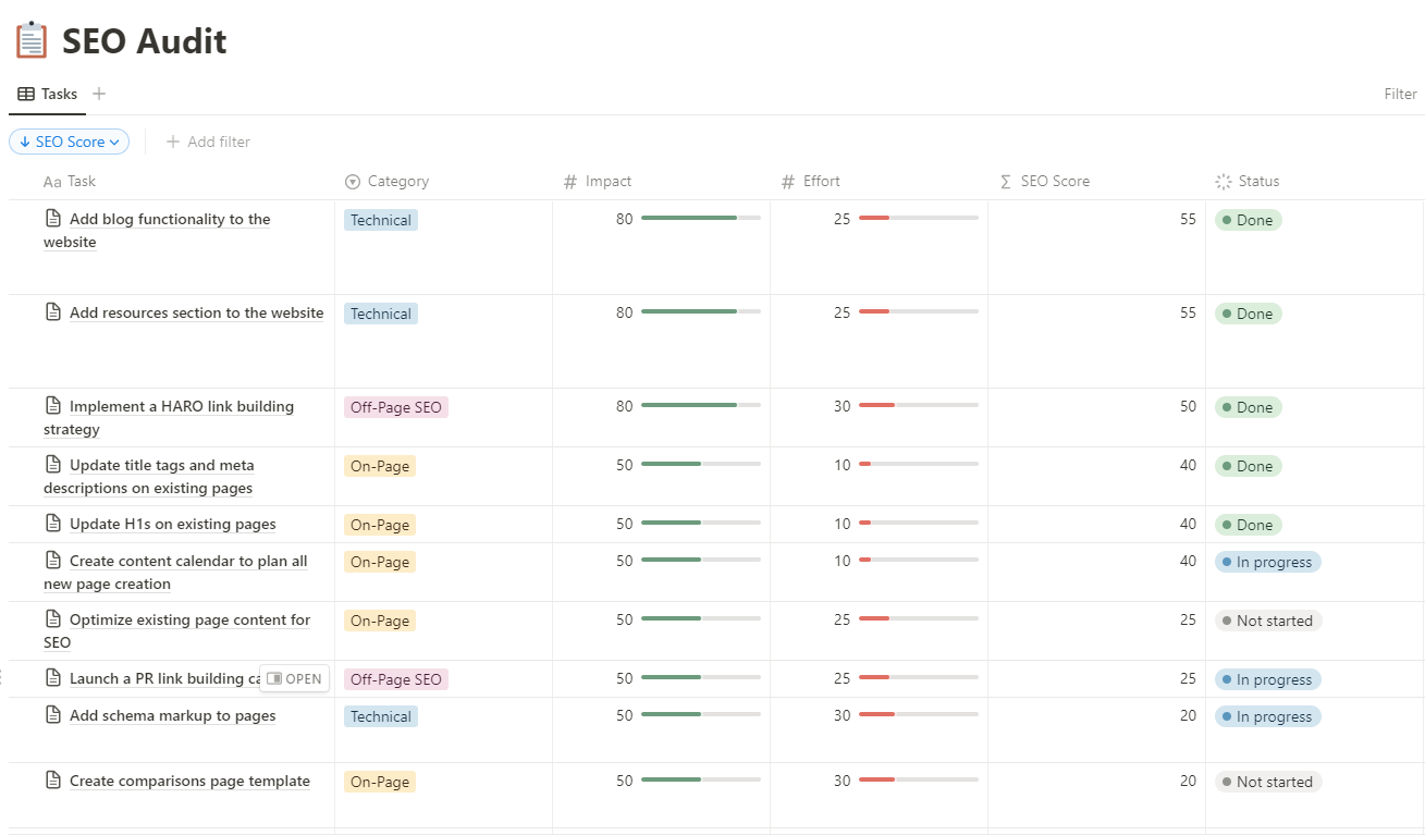 Prioritize SEO Tasks With an SEO Score | Jonathan Boshoff
