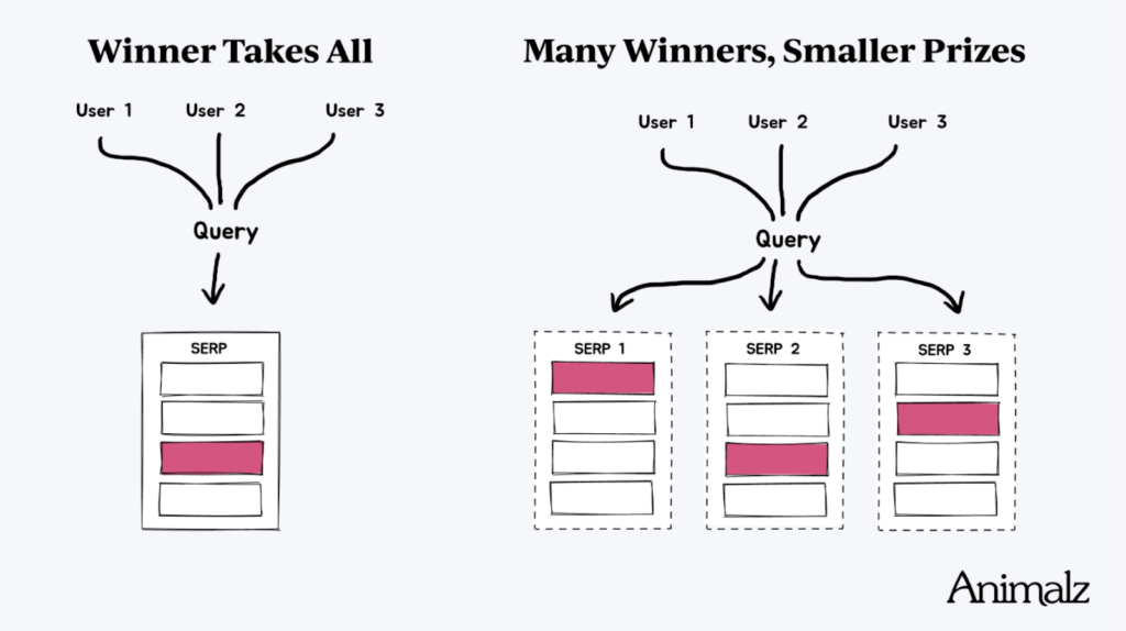 Latest Posts | Jonathan Boshoff